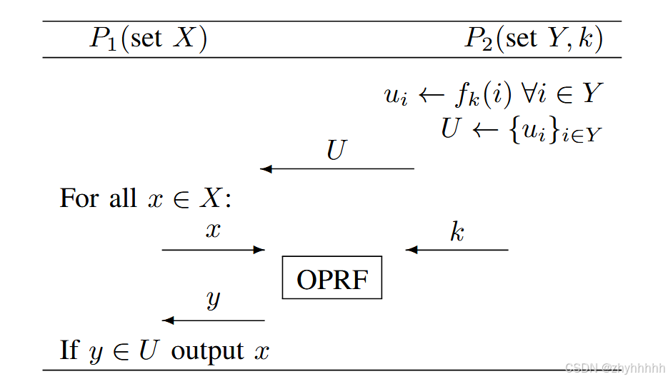 SoK: oblivious pseudorandom functions-CSDN博客