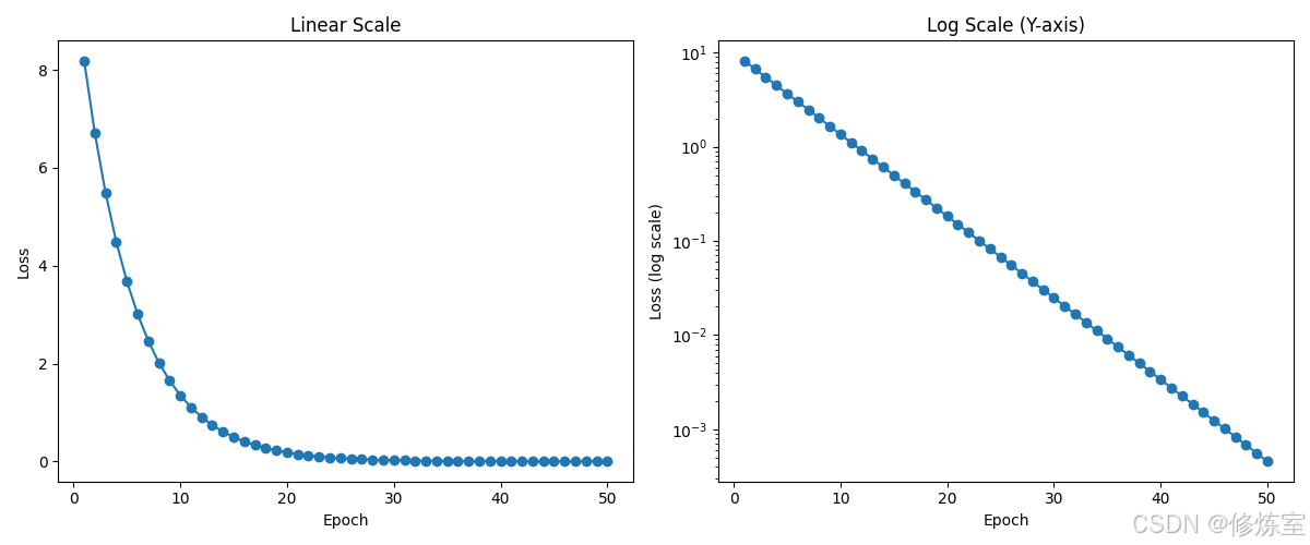 对数在深度学习中的三个超重要作用（含代码示例）_深度学习 对label取对数-CSDN博客