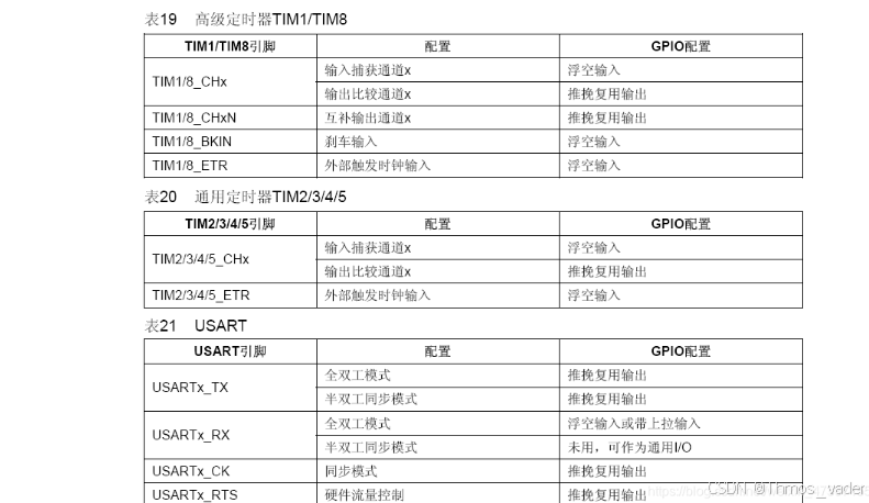 【端口复用与重映射】以意法STM32和雅特力AT32为例_at32 重映射-CSDN博客