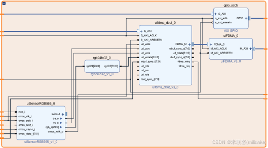 [米联客-XILINX-H3_CZ08_7100] FPGA_SDK高级篇连载-12双摄像头采集显示方案(FDMA)_米联客fdma-CSDN博客