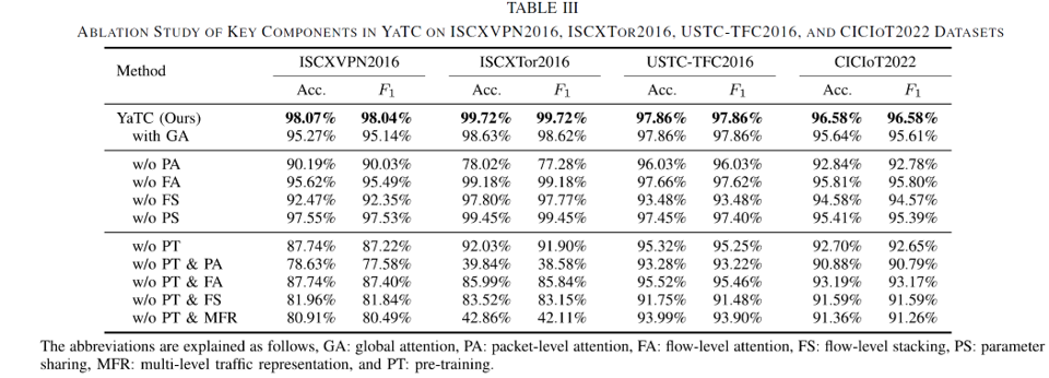 论文笔记 | 《A Novel Self-Supervised Framework Based on Masked Autoencoder ...