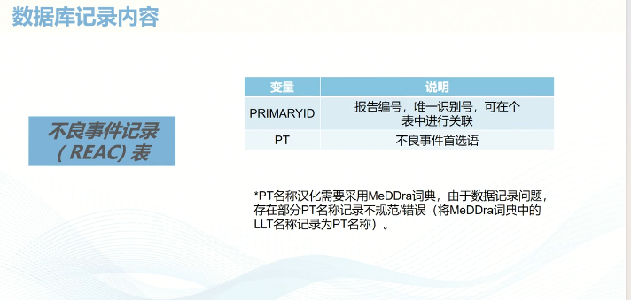 FAERS数据库简介 FDA不良事件报告系统（FAERS）操作指南-CSDN博客