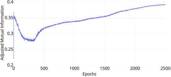 [TPAMI 2022]Learnable Pooling in Graph Convolutional Networks for Brain Surface Analysis-CSDN博客