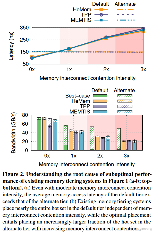 Tiered Memory Management: Access Latency is the Key!——论文阅读-CSDN博客