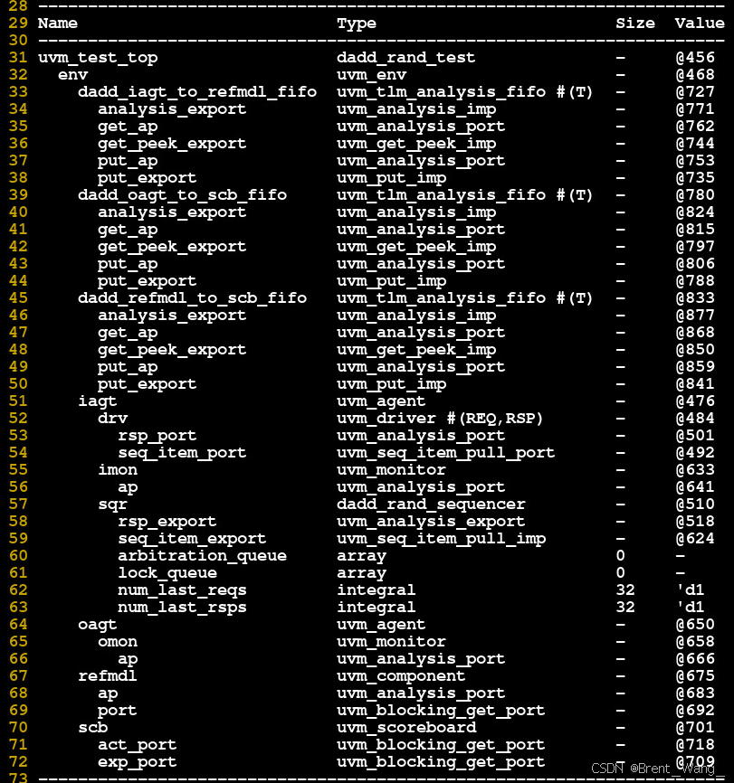 UVM初学篇 -（14） UVM environment环境封装器-CSDN博客