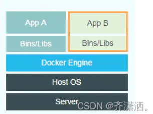 Docker-CSDN博客