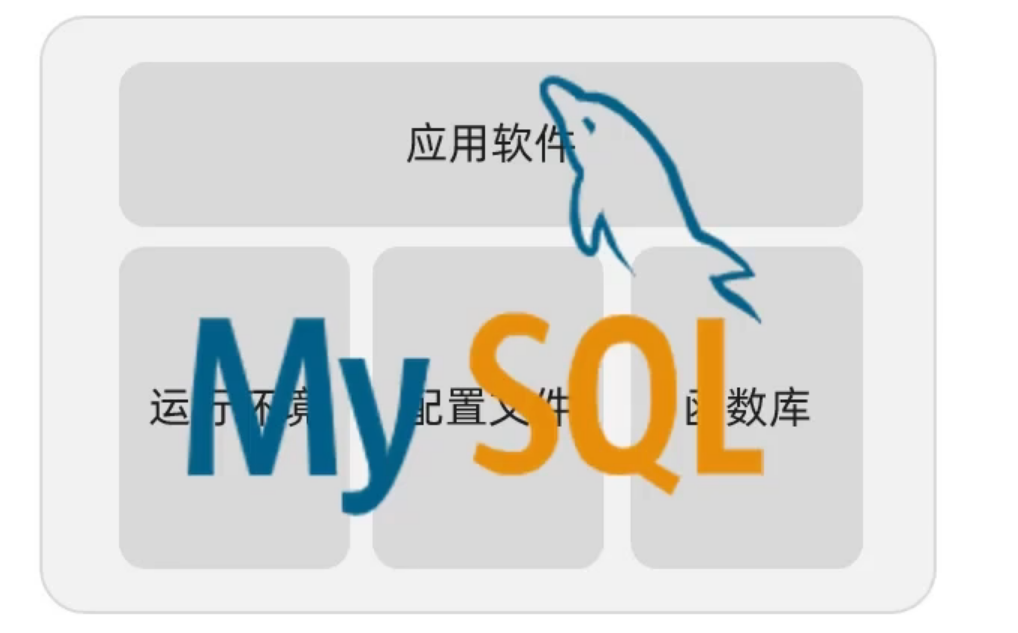 【JavaWeb学习Day30】-CSDN博客