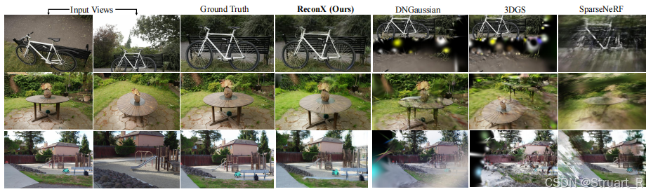 ReconX: Reconstruct Any Scene from Sparseviews with Video Diffusion Model 论文解读-CSDN博客