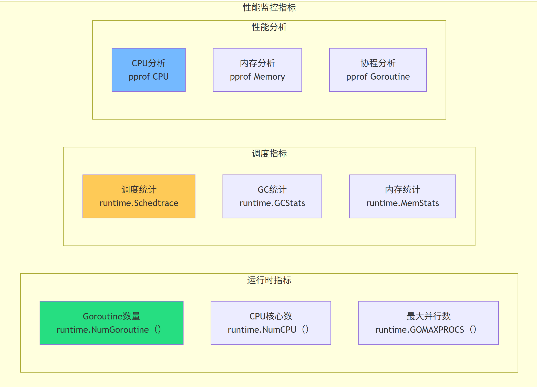 Go语言Goroutine完全指南：从入门到精通_go语言 goroutine 详解-CSDN博客