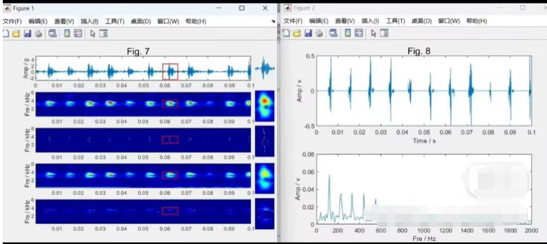基于matlab的短时傅里叶变换（stft）、小波变换（wt）、同步压缩变换（sst）、瞬态提取变换（tet）进行时频分析。 Csdn博客