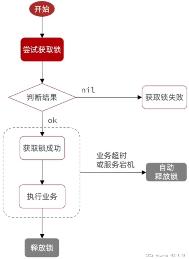 Redis缓存技术（三）_redis.call方法-CSDN博客