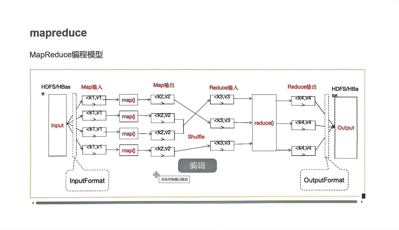 hdfs写数据流程，namenode，secondarynamenode，yarn，mapreduce_hdfs的写操作流程中,客户端首先连接 ...