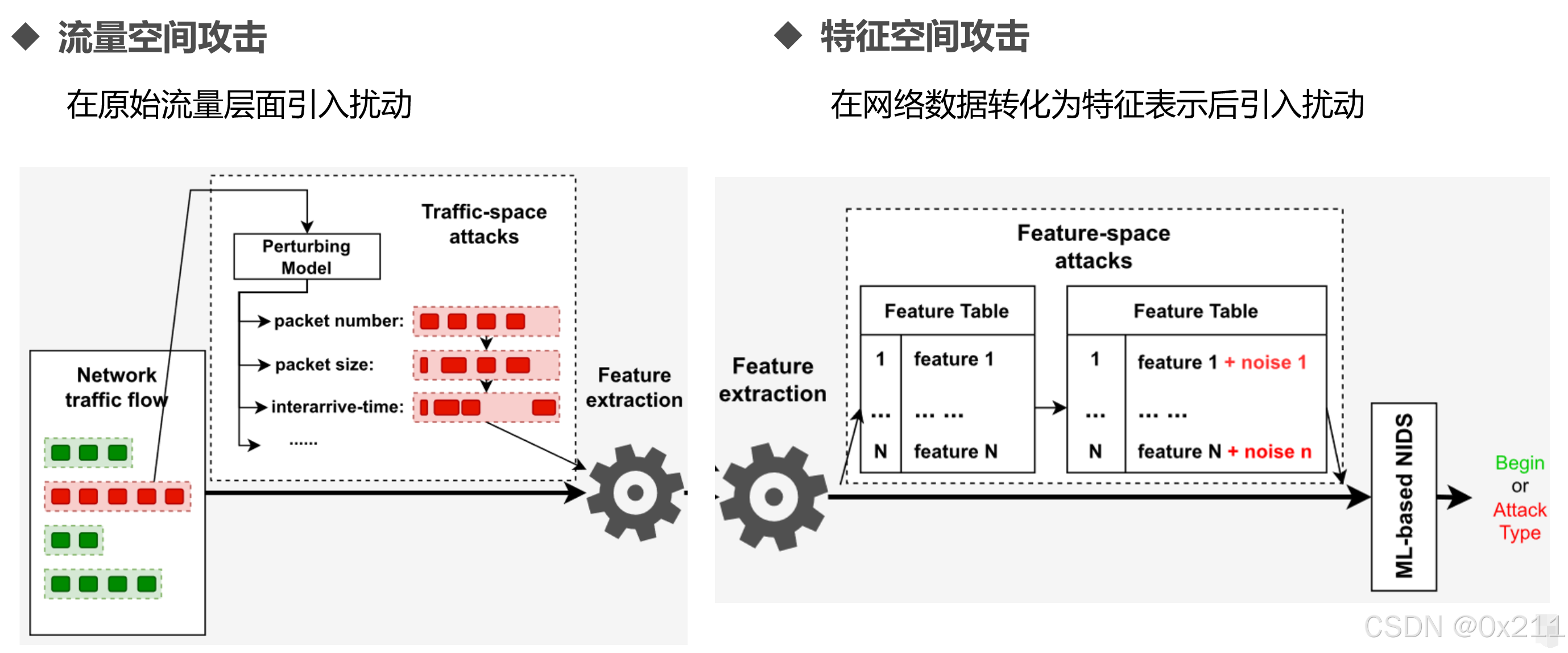 [论文阅读]ProGen: Projection-Based Adversarial Attack Generation Against Network Intrusion Detection ...