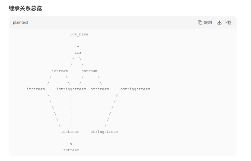 20250528-C++知识：标准输入输出cout和cin探究_c++cin cout-CSDN博客
