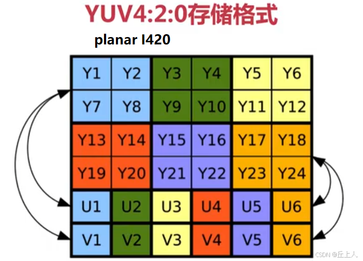 D3d/opengl texture yuv yuv420p nv12 yv12 等等 显示 以及传入shaderresource_d3d11 yuv420p10le-CSDN博客