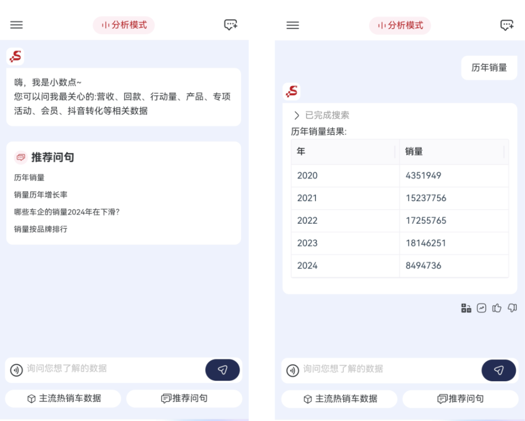 Smartbi AIChat 三大功能更新，问得更自由，分析更透彻_smartbi chat-CSDN博客