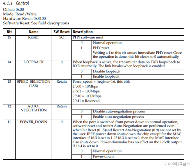 GMAC网卡相关介绍与分析_ethernet gmac-CSDN博客