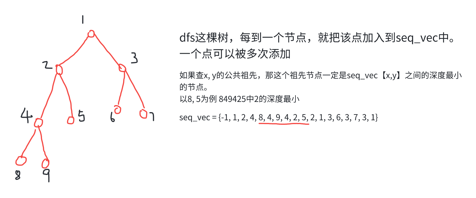 LCA_基于RMQ方式解决_rmq求解lca博客园-CSDN博客