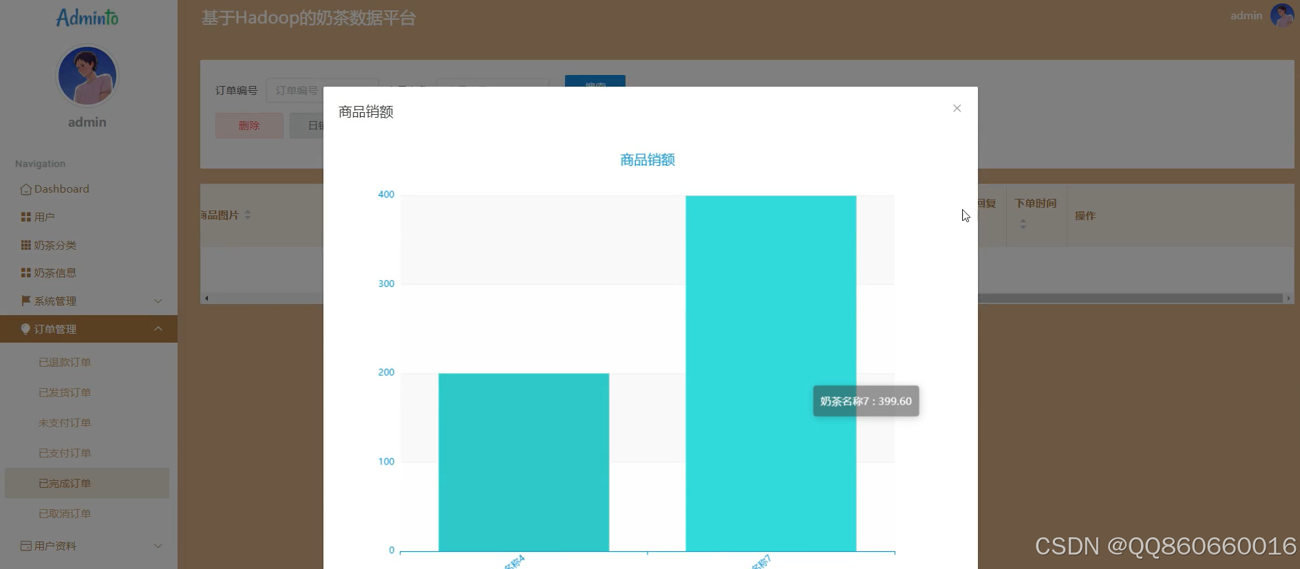 基于SpringBoot+Vue+Hadoop的奶茶数据平台设计和实现(源码+论文+PPT+部署文档教程等)-CSDN博客