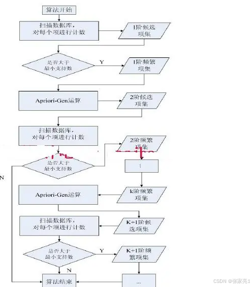Python数据可视化分析一课一得python数据分析与可视化 郑洪宾 答案 Csdn博客