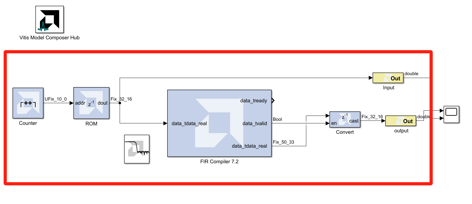 基于fpga的数字信号处理系统开发笔记（二）fir滤波器fpga Fir滤波器 Csdn博客