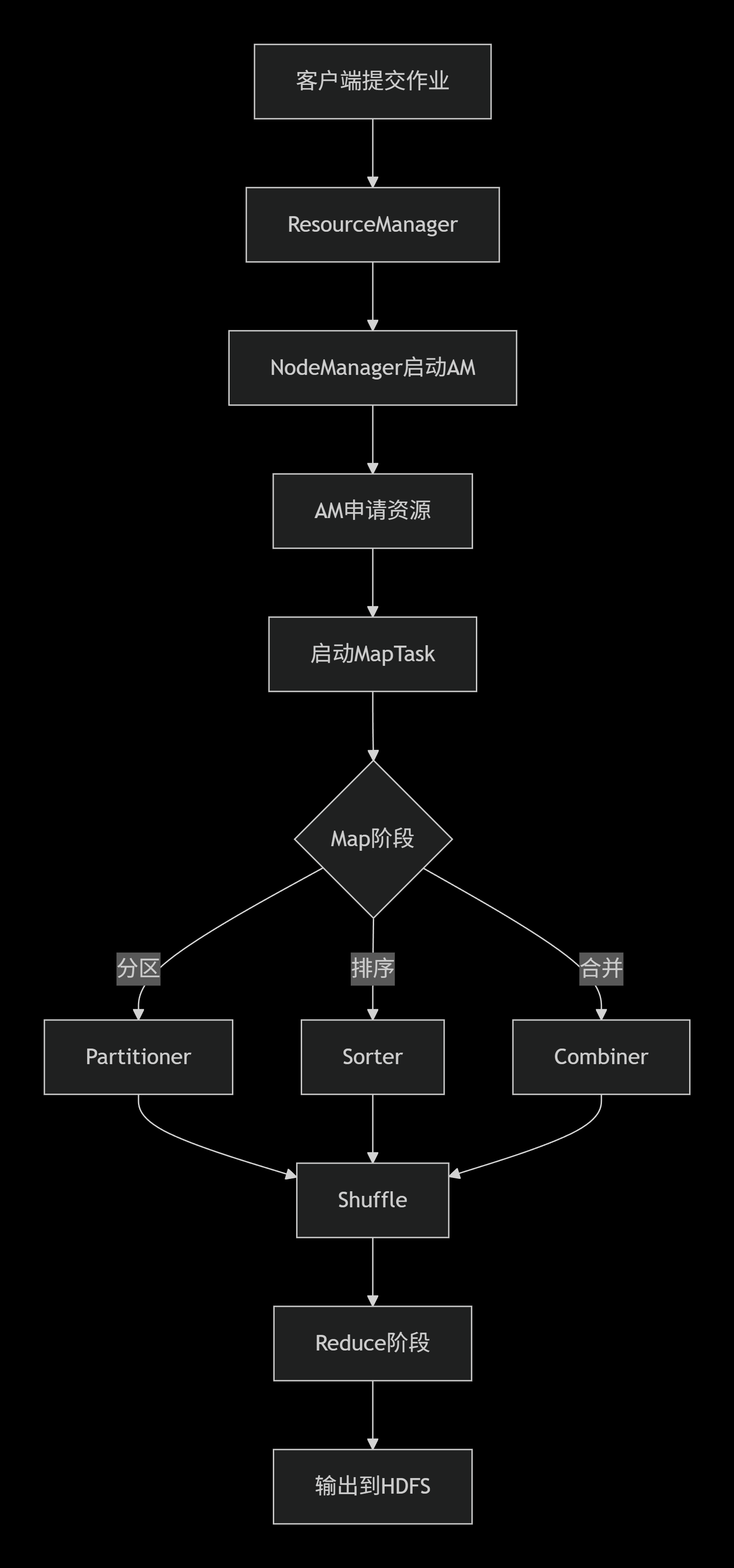 深入理解MapReduce：原理、实战与性能优化全解析_map reduce-CSDN博客