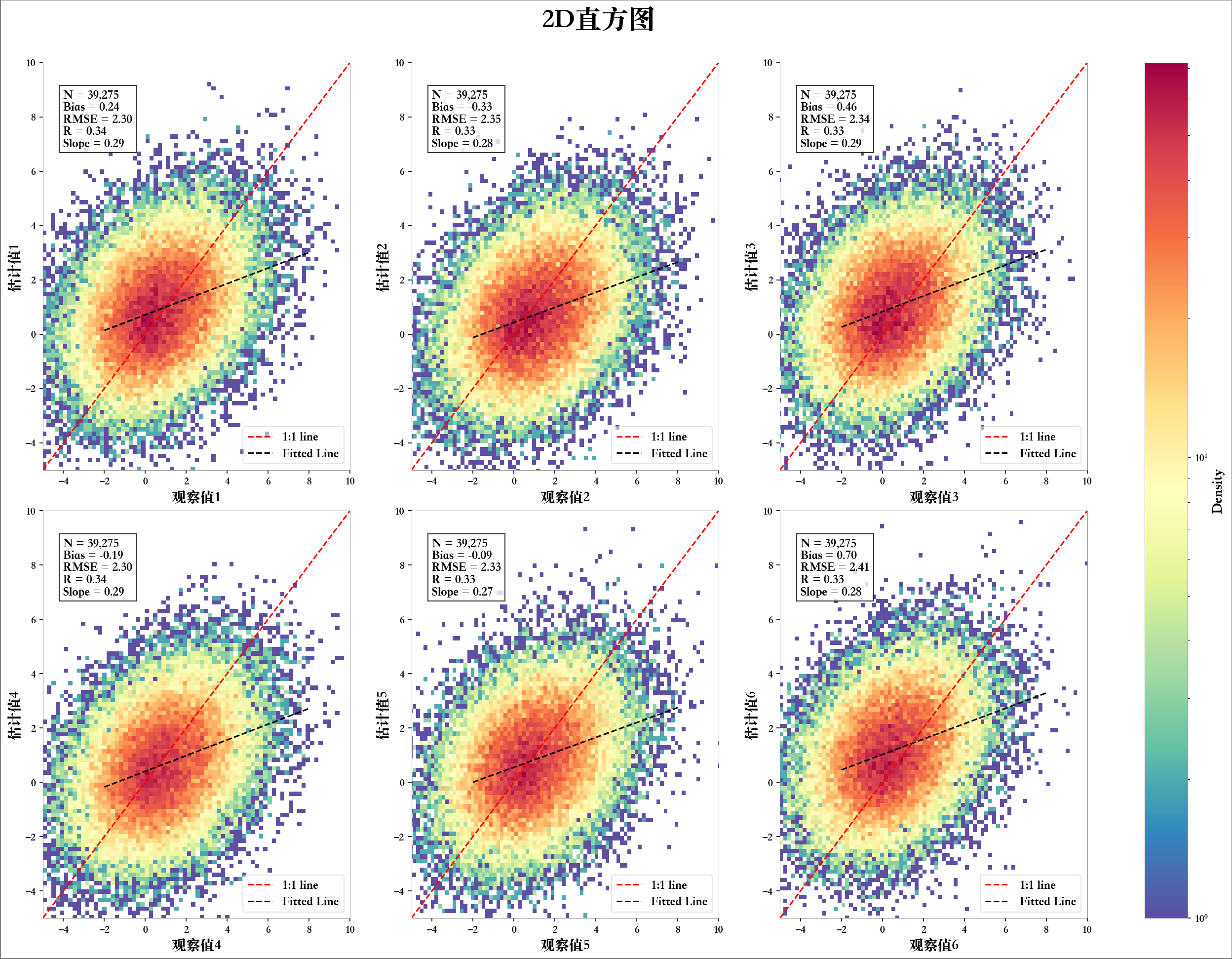 Python用它，轻松处理大量散点数据！_python histogram2d-CSDN博客