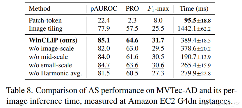 WinCLIP: Zero-/Few-Shot Anomaly Classification and Segmentation——WinCLIP：零样本/少样本异常分类与分割-CSDN博客