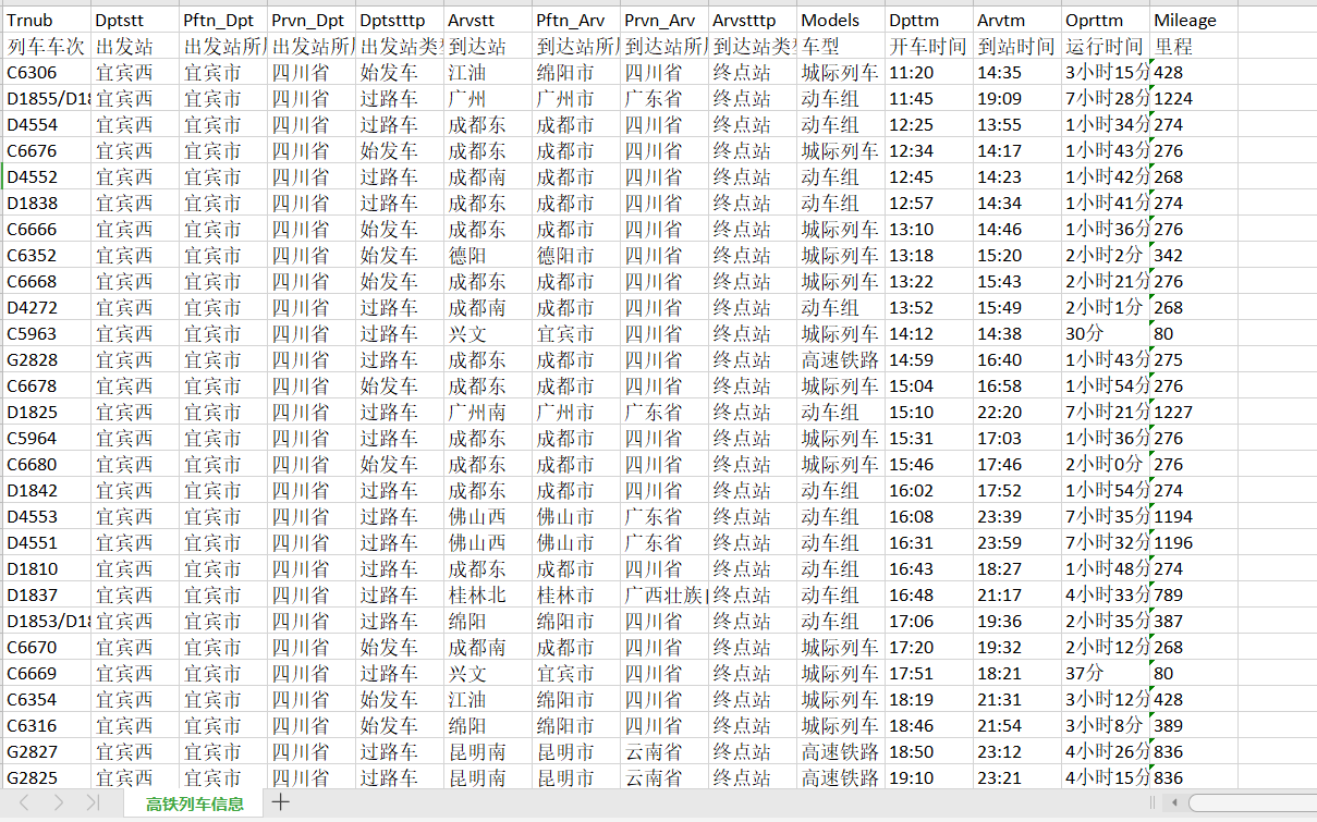2001-2023年全国地级市高铁、高铁站开通数据_地级市高铁开通数据 经管之家-CSDN博客