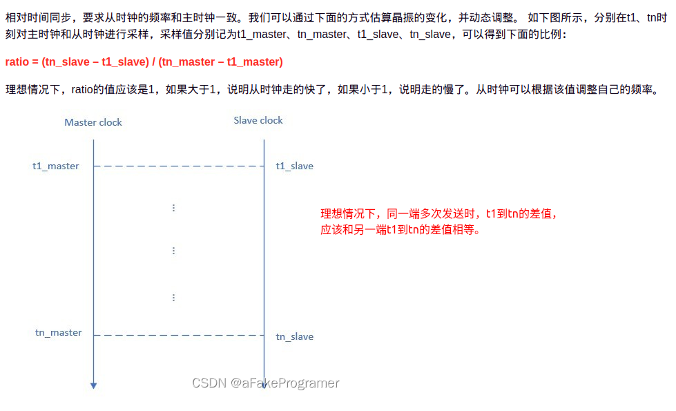 avb, gptp_gptp signaling-CSDN博客