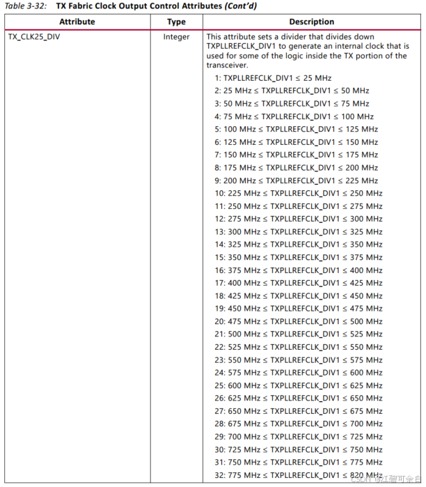 Xilinx GTH高速收发器顺藤摸瓜篇（八）_phase interpolator-CSDN博客