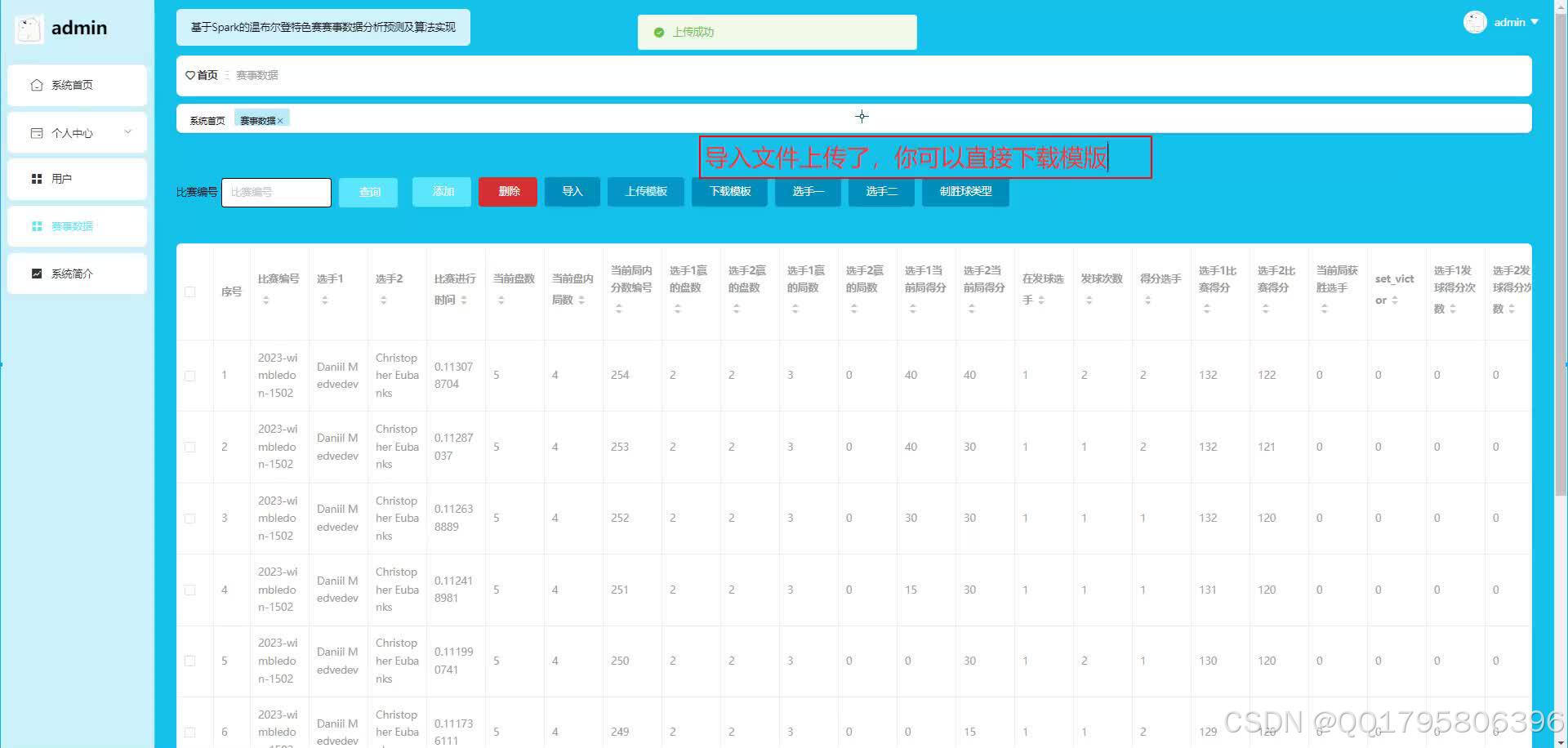 基于python的django的Spark的温布尔登特色赛赛事数据分析预测及算法实现大数据分析系统(源码+lw+部署文档+讲解等)-CSDN博客