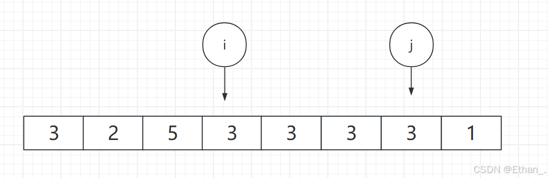 简洁优雅的快排模板QuickSort-CSDN博客