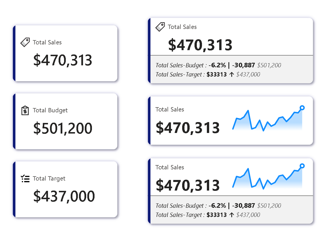 PowerBI实战-制作精美的KPI卡片图_power bi kpi图-CSDN博客