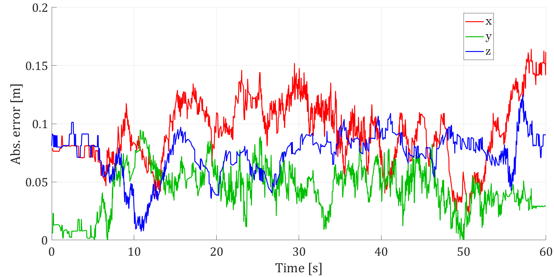 【基于EKF的传感器融合的UWB-IMU】利用超宽带测距和通信进行稳健的目标相对定位、在GPS拒绝的环境中基于超宽带的多无人机定位系统（Matlab代码实现）_ekf多传感器融合定位-CSDN博客