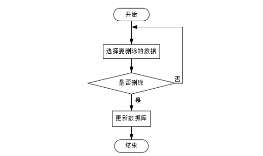 计算机毕业设计ssm建筑项目管理系统的设计与实现 基于ssm框架的建筑工程管理系统 Ssm技术实现的建筑项目管理平台 Csdn博客