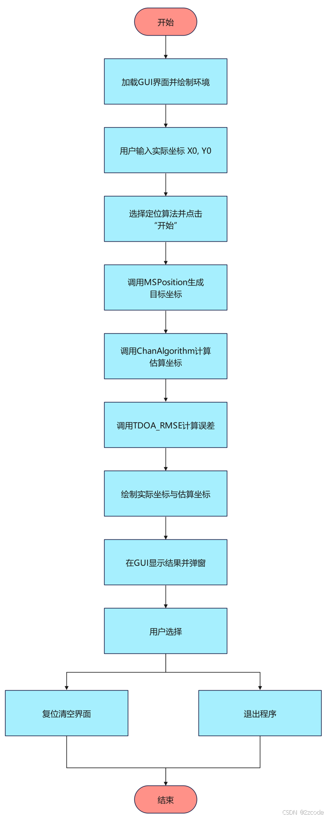 基于matlab的wifi室内定位系统设计与实现基于matlab的wifi室内定位csdn Csdn博客