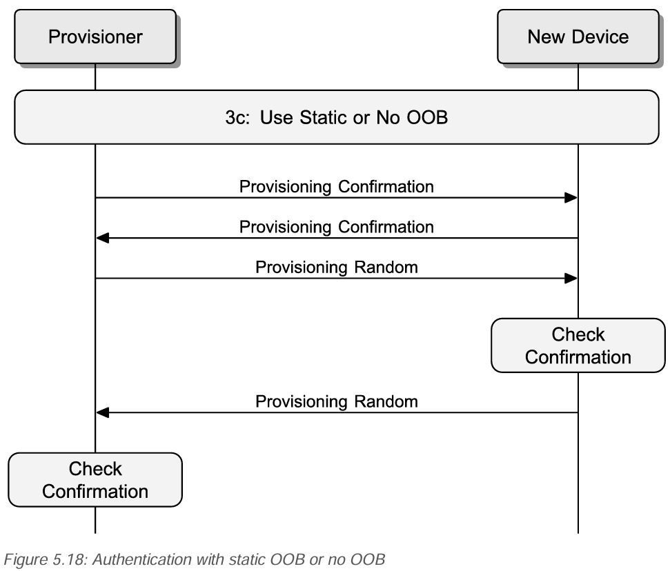 蓝牙学习之Provision（3）-CSDN博客