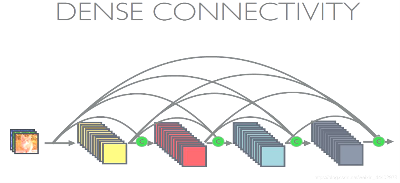 密集连接卷积网络DenseNet-CSDN博客