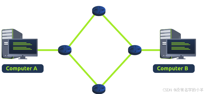 tryhackme-Pre Security-OSI Model(OSI模型)_tryhackme osi-CSDN博客