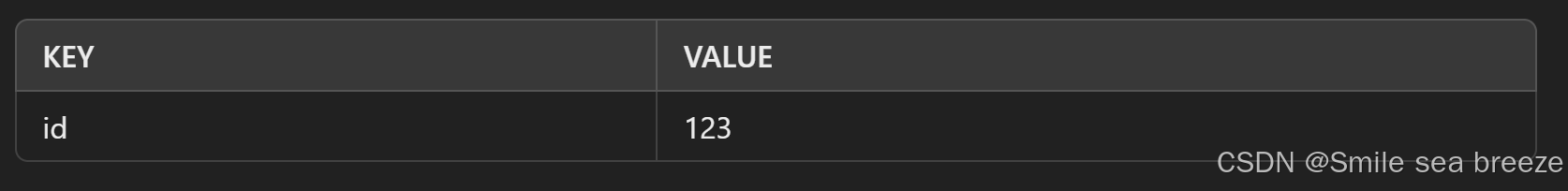 Postman 中，路径参数（Path Variables） 和 查询参数（Query Parameters）_postman路径参数怎么填-CSDN博客