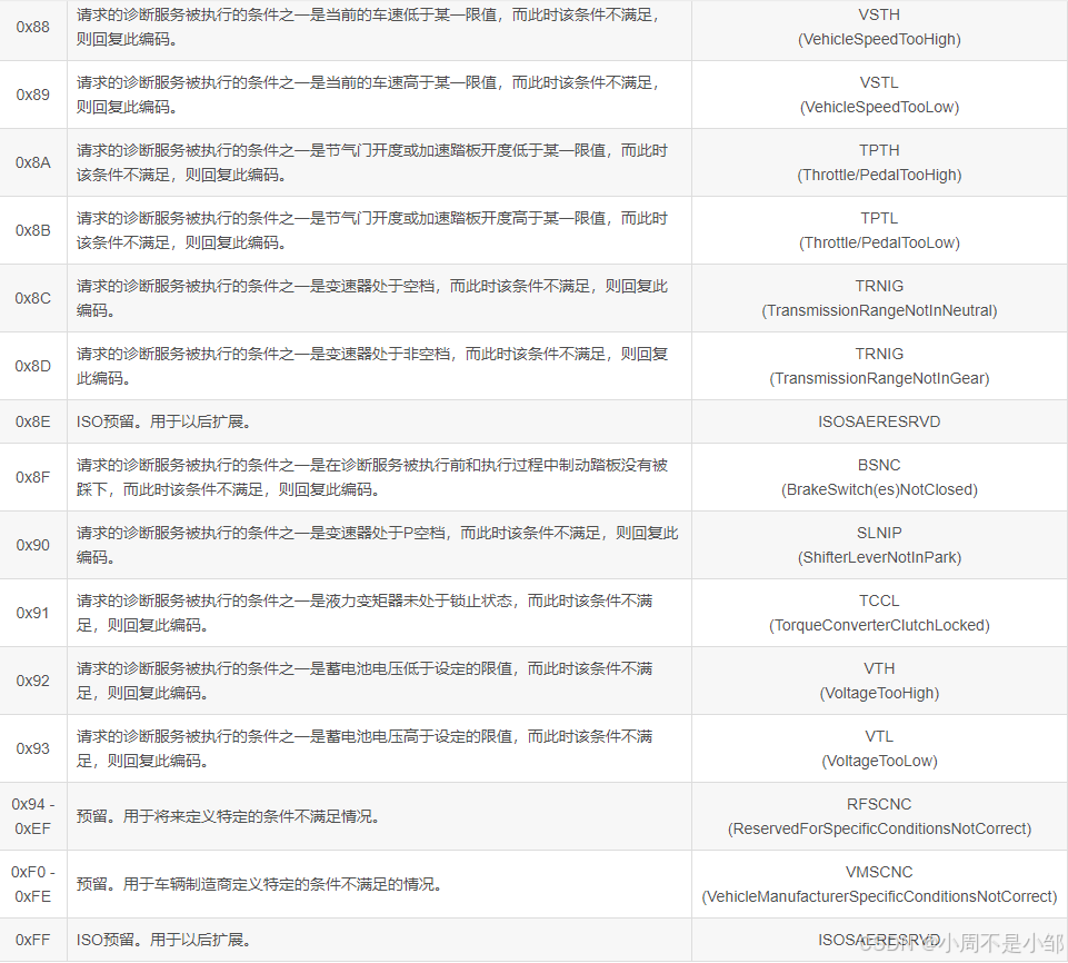 车载测试：UDS模块重点知识梳理_uds p2server-CSDN博客