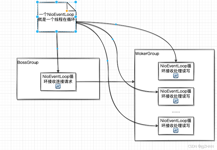 【手写rpc框架】手写一个rpc框架 Netty 虚拟线程 附源代码 Csdn博客 