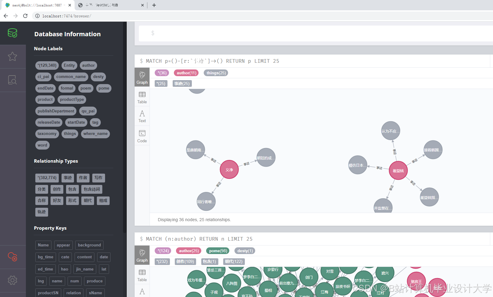 计算机毕业设计python中华古诗词知识图谱可视化 古诗词情感分析 大模型自动写诗 古诗词智能问答系统源码 Lw文档ppt讲解基于pytorch实现中医药领域知识图谱的智能问答系统