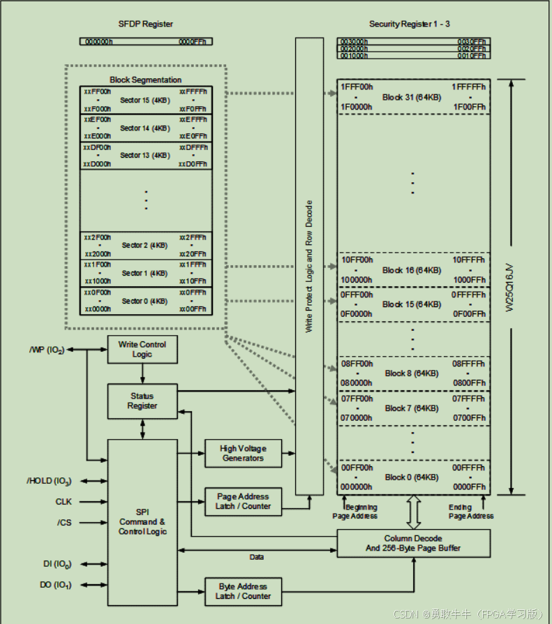 基于FLASH的fpga全擦除和读写（图文+详细代码解析+源文件）_w25q16擦除-CSDN博客