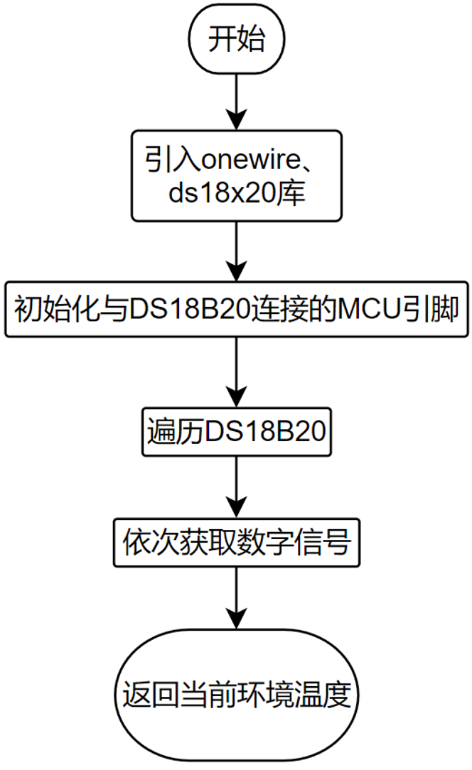 Thonny Ide Micropython Esp32 Ds18b20 测量环境温度ds18b20 Micropython Csdn博客 