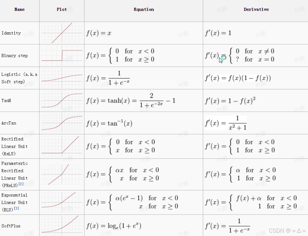 Deepfake_Task02-CSDN博客