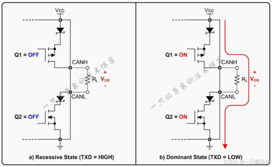 【知识分享】CAN总线中终端网络的重要性_split termination resistor-CSDN博客