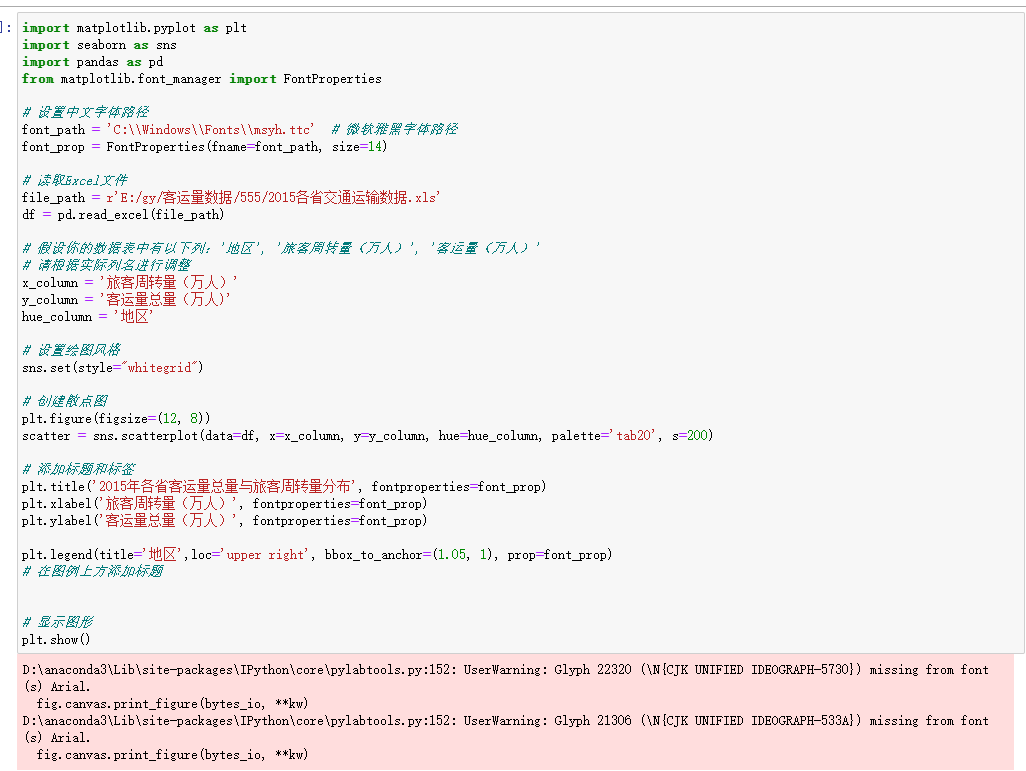 jupyter 中绘图字体无法正常显示，字体显示为小方框或plt.legend字体显示为小方框_jupyter中文字呈现方框-CSDN博客
