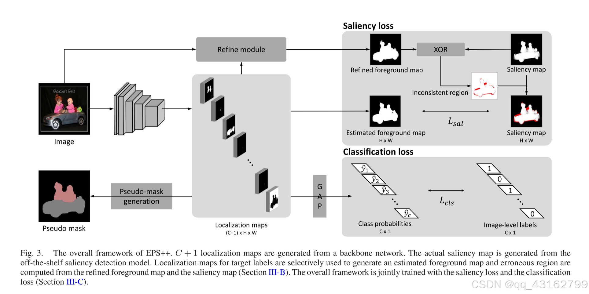Saliency as Pseudo-Pixel Supervision for Weakly and Semi-Supervised Semantic-CSDN博客